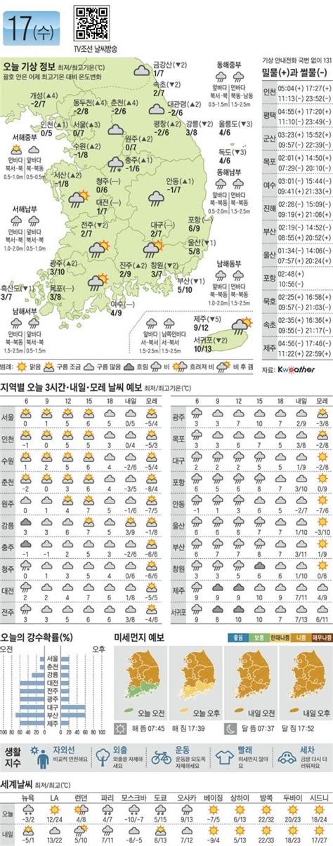 오늘의 날씨 2018년 1월 17일 네이트 날씨