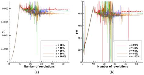 Fluids Free Full Text Parametrization Effects Of The Non Linear