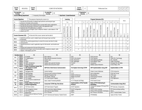 Csc J Computer Networks Syllabus Course Code Csc J Course