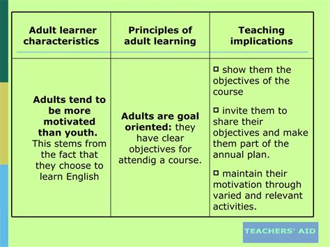 Adult Learners Characteristics Ppt