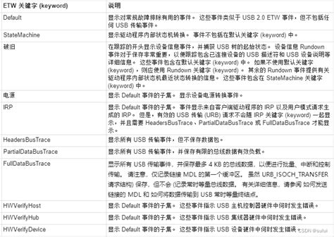 Windows Usb 设备驱动开发 Windows 的 Usb 事件跟踪etw Windows使用logman Csdn博客