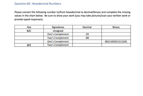Solved Question Hexadecimal Numbers Please Convert The Chegg