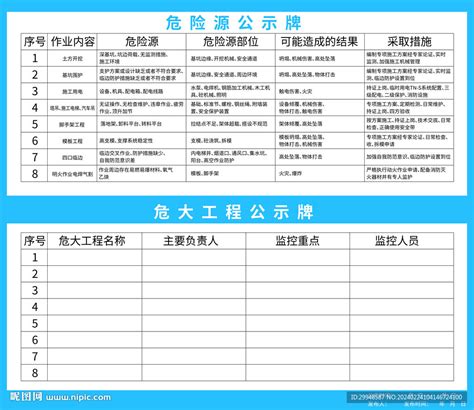 工地危险源公示牌设计图 广告设计 广告设计 设计图库 昵图网