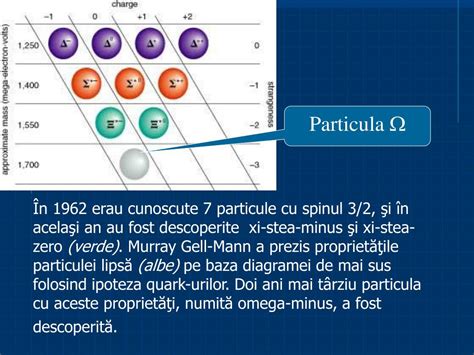 Ppt Particule Elementare Powerpoint Presentation Free Download Id