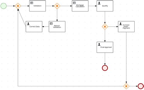 Red Hat Process Automation Manager での Red Hat ビルドの Kogito の使用 Red Hat