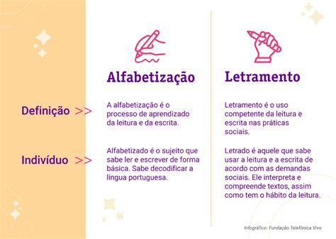 Diferença Entre Letramento E Alfabetização BRAINCP