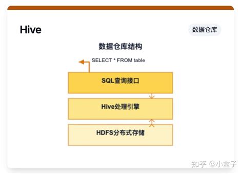 数据库选型终极指南：从数据类型到应用场景，一篇就够了 知乎