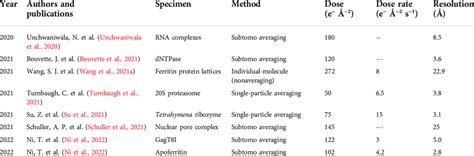 Continued Selected Cryo Emcryo Et 3d Reconstructions With Download Scientific Diagram