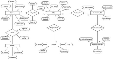 Contoh Erd Many To Many Job Seeker Images Images Vrogue Co