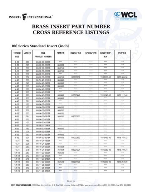 Brass Insert Part Number Cross Reference Listings