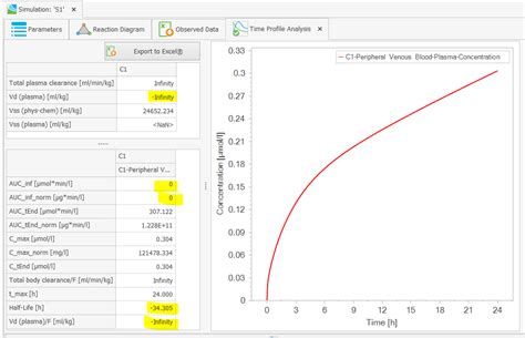Pk Analysis Values For Increasing Curves · Issue 2523 · Open Systems