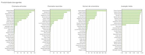 A Importância Da Análise De Produtividade Blog Do Acelerato