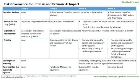 Algorithmic Risk Management A Framework For Identifying Assessing