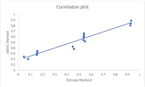 Figure 11 From Applicable Models For Upscaling Of Smart Local Energy Systems An Overview