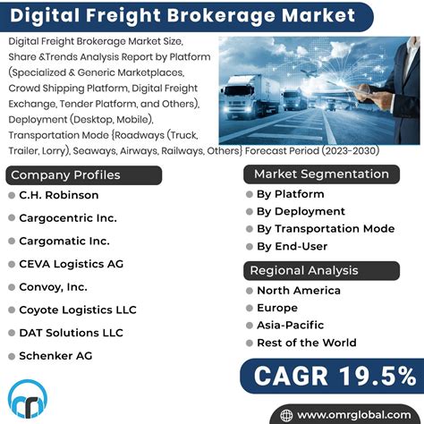 Orion Market Research Pvt Ltd Omr On Linkedin Digital Logistics
