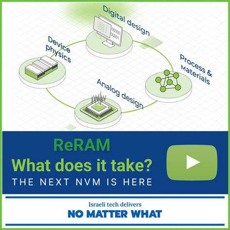 Rram Reram Semiconductor Nvm Nomatterwhat Eran Briman