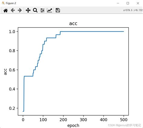 案例 Tensorflow实现鸢尾花分类使用 Tensorflow 2x 实现的鸢尾花数据集的分类模型怎么更改代码使用自己的数据 Csdn博客