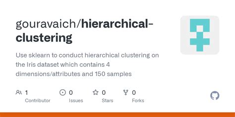 Github Gouravaichhierarchical Clustering Use Sklearn To Conduct