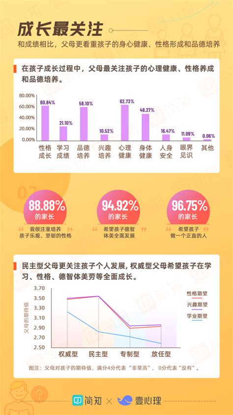 简知 壹心理2021年中国家庭教育白皮书 互联网数据资讯网 199IT 中文互联网数据研究资讯中心 199IT