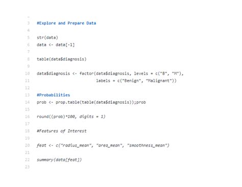 Detecting Breast Cancer Using A Knn Algorithm By Laiba Khan Medium