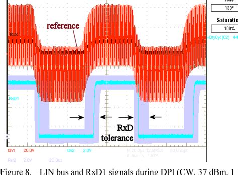 Figure From EMC Compliant LIN Transceiver Semantic Scholar