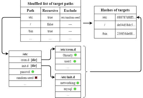Each Entry In The List Of Targets Consists Of An Absolute Path A Flag Download Scientific