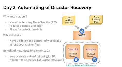 Kubernetes Disaster Recovery Automation Elevating Disaster Recovery