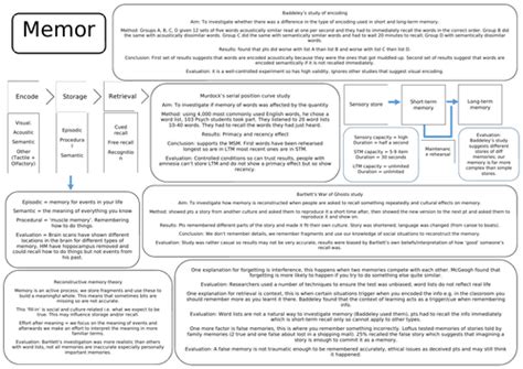 Aqa Gcse Psychology Knowledge Organisers Complete Set Teaching Resources