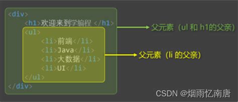 前端css（层叠样式表）总结 css层级 csdn博客