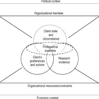 Our Revised EBP Model Download Scientific Diagram