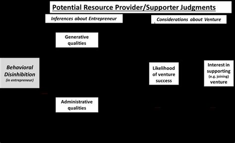 Hypothesized Indirect Effects Model Download Scientific Diagram