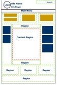 Getting Started With Drupal 7 DZone Refcards