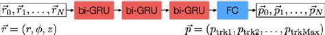 figure 2 from particle track reconstruction with deep learning