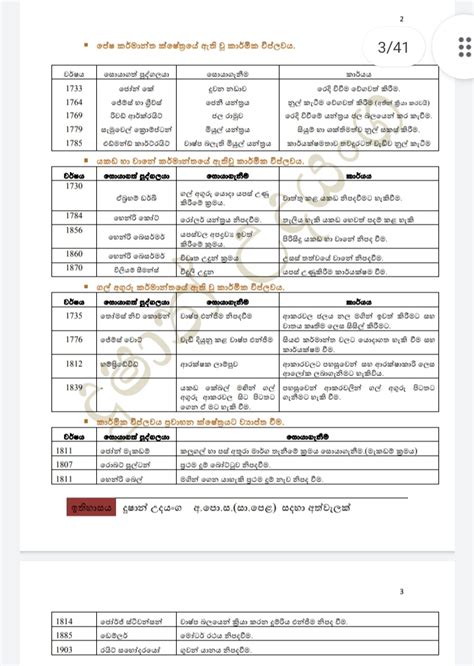 Resakya Educational Group ඉතිහාසය කෙටි සටහන් 10 11 පාඩම් සියල්ල