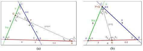 The Never Proved Triangle Inequality A Geogebra Cas Approach