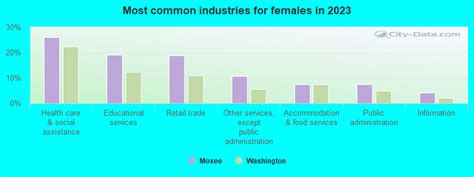 Moxee Washington Wa 98901 98936 Profile Population Maps Real