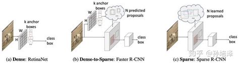 Cvpr Sparse R Cnn End To End Object Detection With Learnable