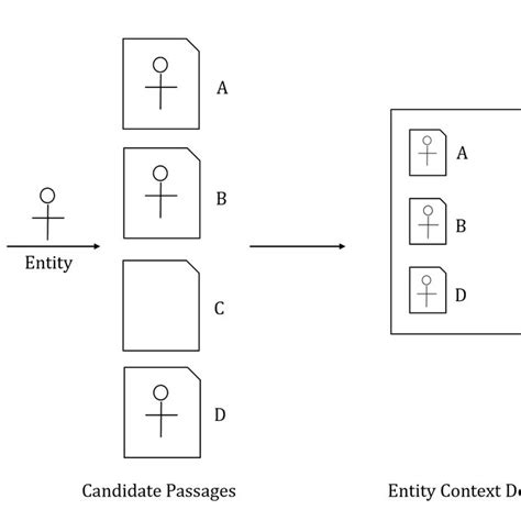 Entity Context Document Download Scientific Diagram