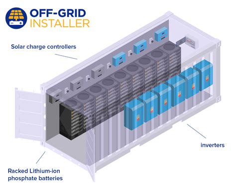 Off Grid Container Power Systems — Off Grid Installer