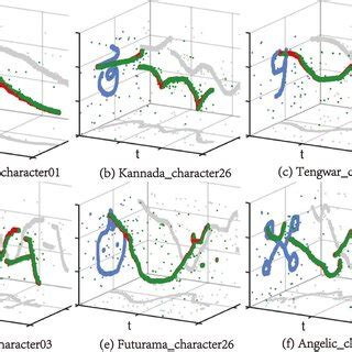 Some Examples Of N Omniglot High Temporal Correlation And