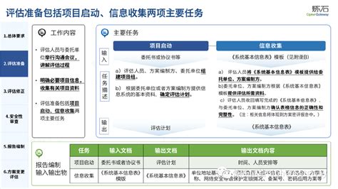 2项密评新标准6月1日实施（附图解幻灯片下载）密评标准 Csdn博客