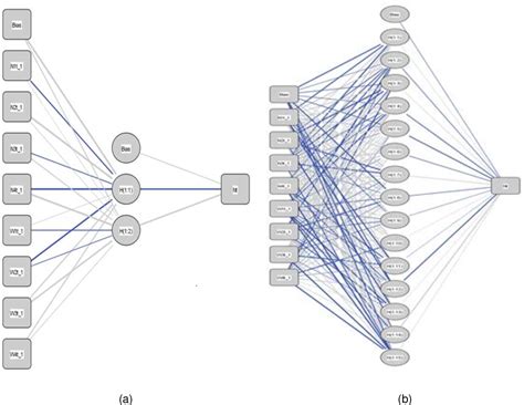 Figure 9 From Hybrid Model For Forecasting Space Time Data With Calendar Variation Effects