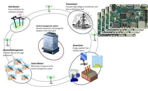 Cybersecurity And Embedded Systems Center For Aerospace And Unmanned