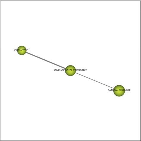 Thematic Network Of Cluster 3 Download Scientific Diagram