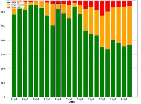 Python How To Add A Second Xaxis In Matplotlib Stack