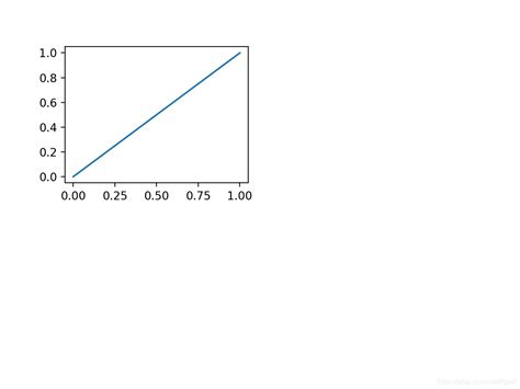 Matplotlib pyplot基本用法 hhgw s blog