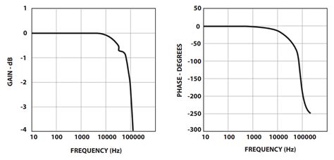 Which Type Of Opto Isolator Is Right For Your Circuit Blog Altium Designer