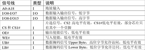 扩展外部sram Csdn博客