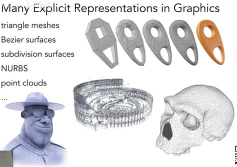 Games101 现代计算机图形学入门 闫令琪——lecture 11 Geometry 2 Curves And Surfaces