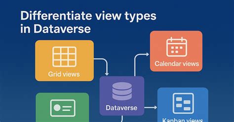 Dynamics 365 Field Service Configure The Integrated Map Fe